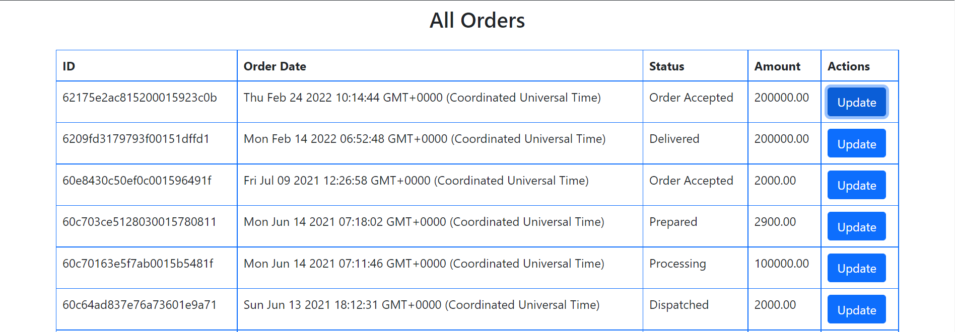 GitHub - prathamsm7/my-shopping-cart: E-Commerce Website with payment ...