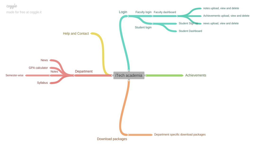 GitHub - linlance07/IA