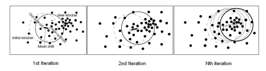 Github Thanhhung0112 Object Tracking