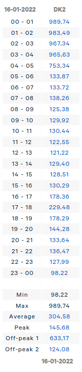 Calculate average and low_price_cutoff from all available prices · Issue #99 · custom-components ...