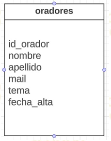 GitHub - alexxe1/TP-integrador-BD: Comisión 23563