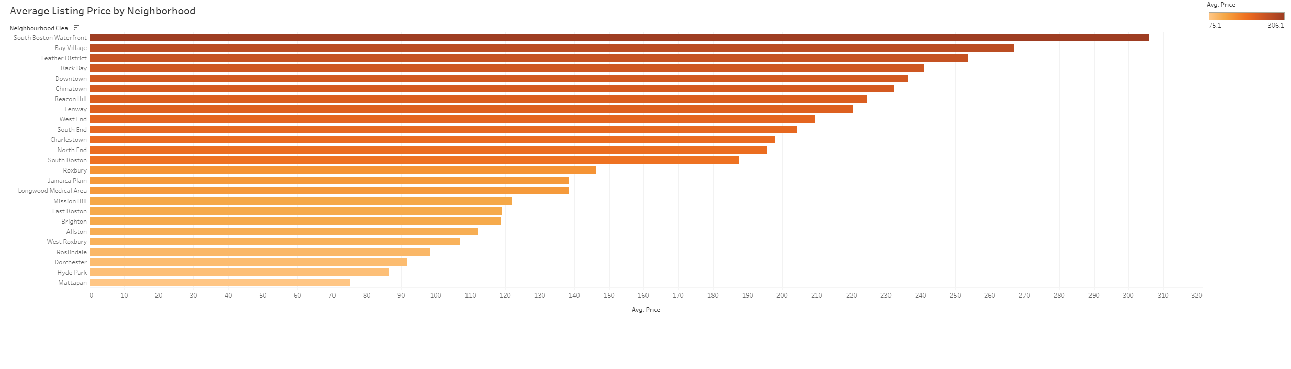 GitHub - RaissaFondjo/Airbnb-Price-Prediction: My objective in this ...