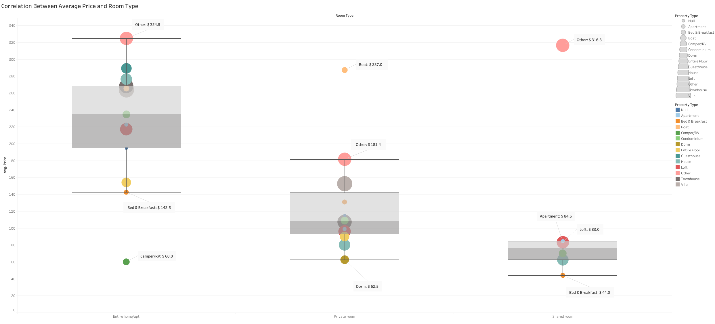 GitHub - RaissaFondjo/Airbnb-Price-Prediction: My objective in this project is to predict Airbnb ...