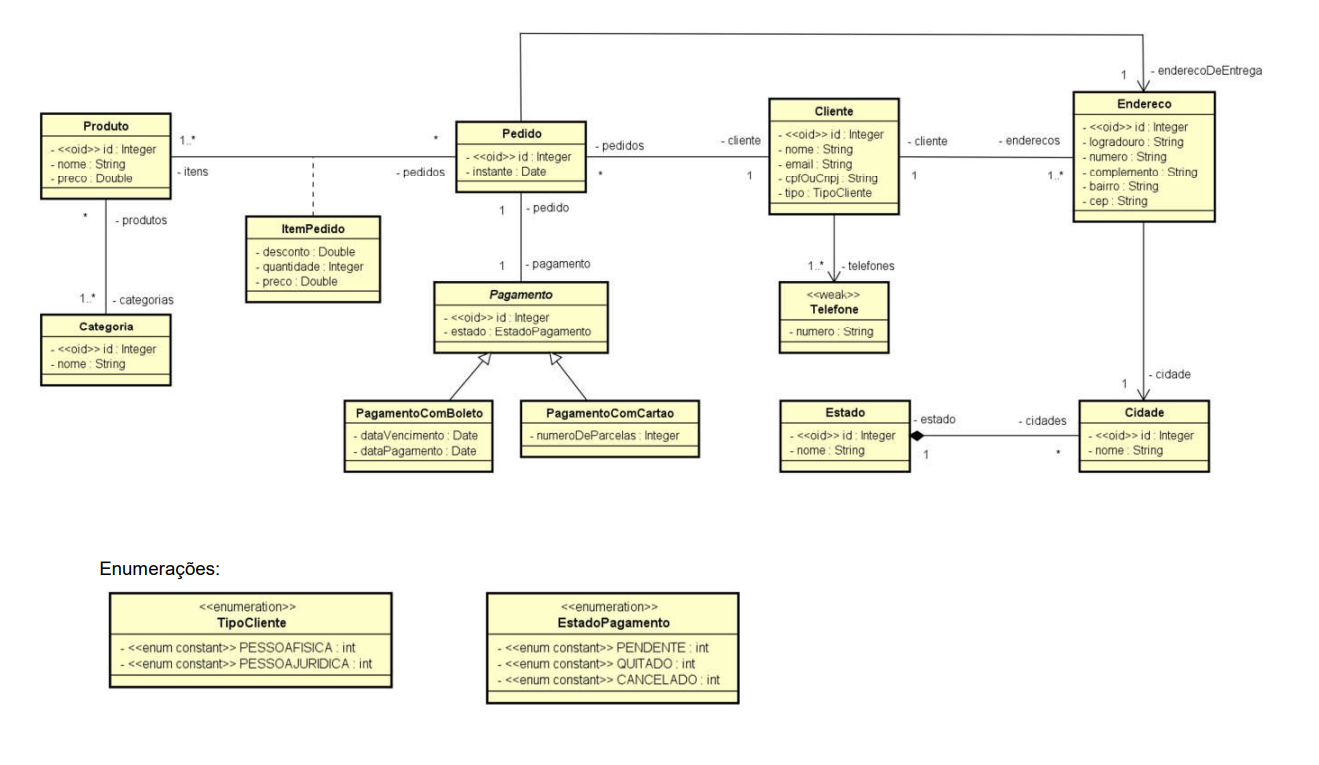 GitHub - Paulodiastst/cursomc