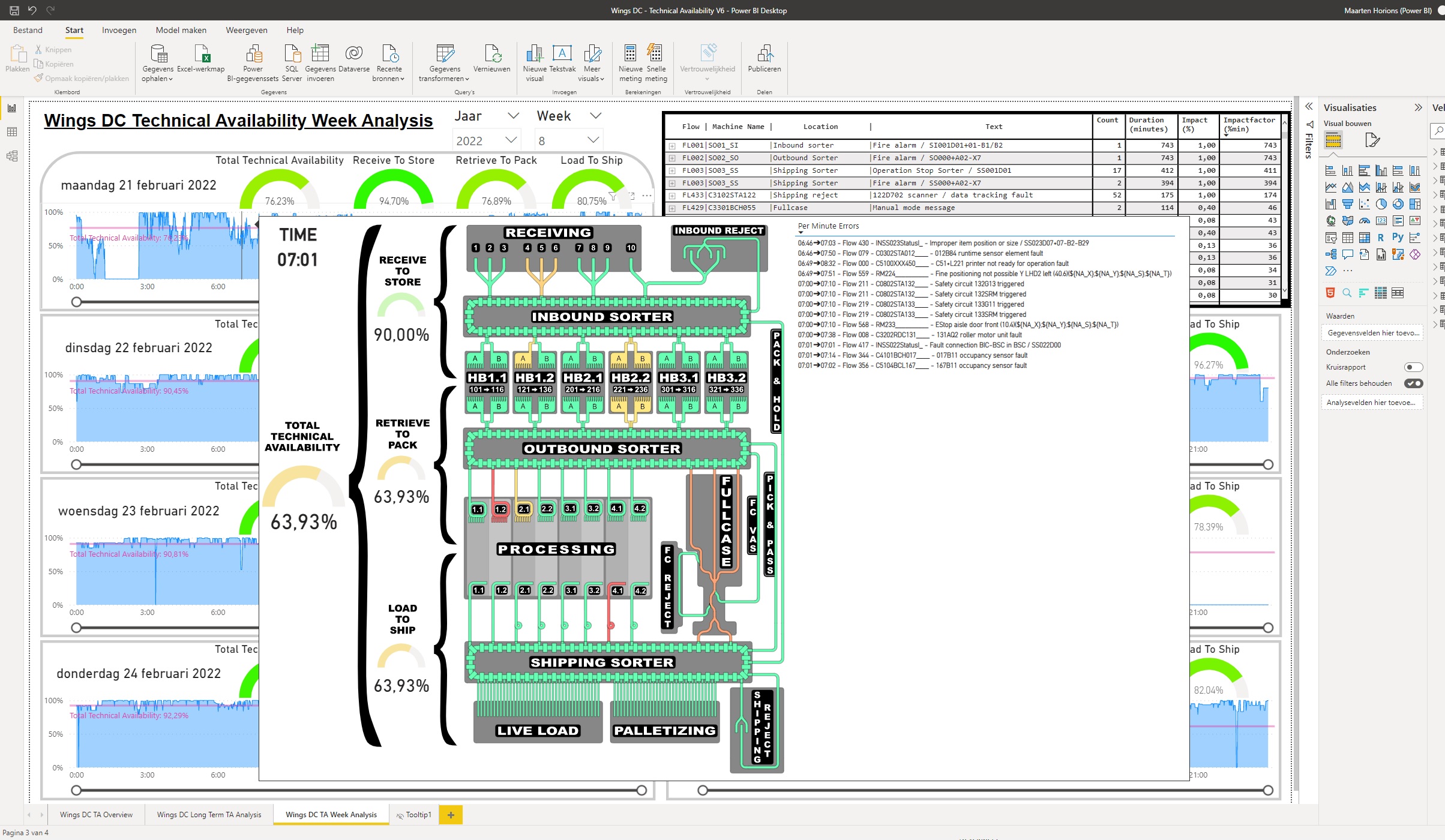 HTML tooltips only show the data on first hover [BUG] · Issue #61 · dm-p/powerbi-visuals-html ...