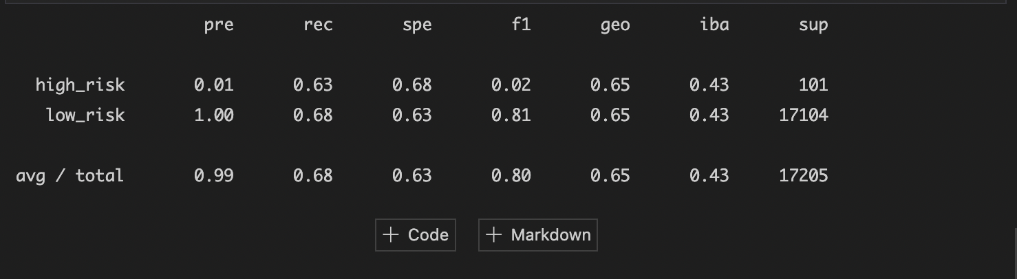 GitHub - PazilatNur/Credit_Risk_Analysis