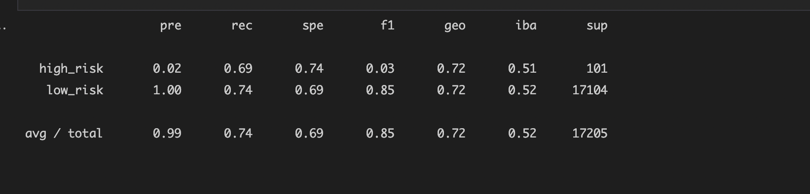 GitHub - PazilatNur/Credit_Risk_Analysis