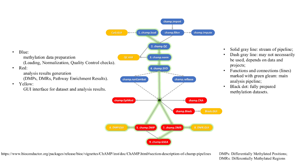 GitHub - sravankodali/SCZ_methylation_analysis: Analyzed GEO datasets to find correlated regions ...