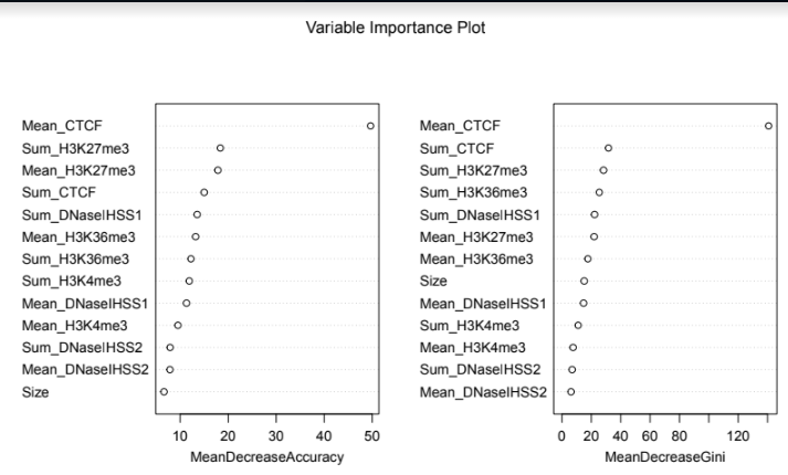 GitHub - sravankodali/fenglab: Code dump for epigenomics research @ Feng Lab
