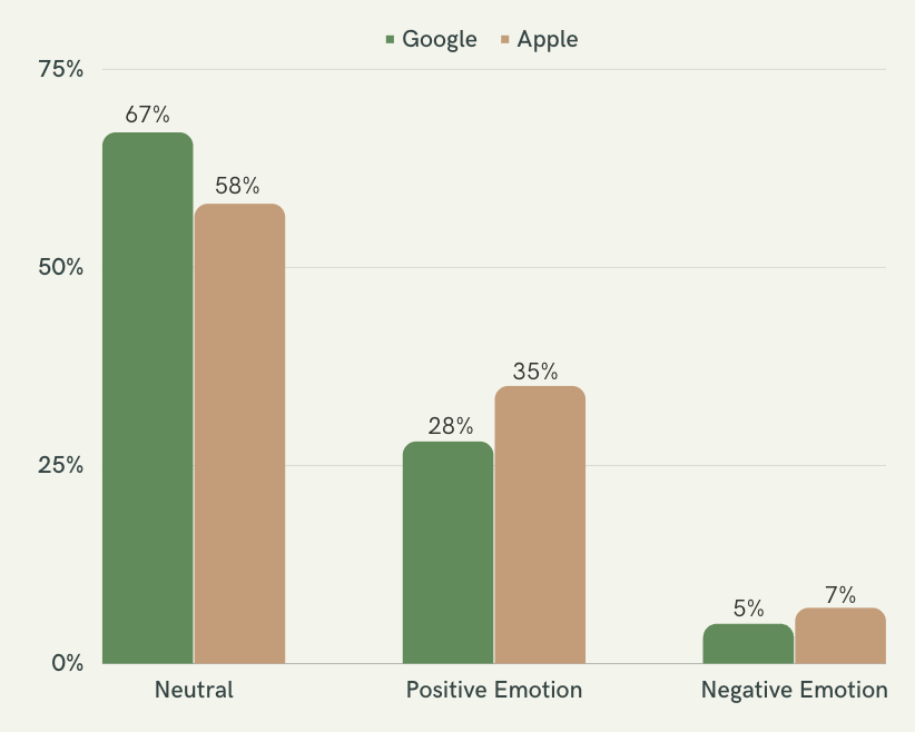 GitHub - ValeriaVF/Twitter-Sentiment-Analysis-Using-NLP