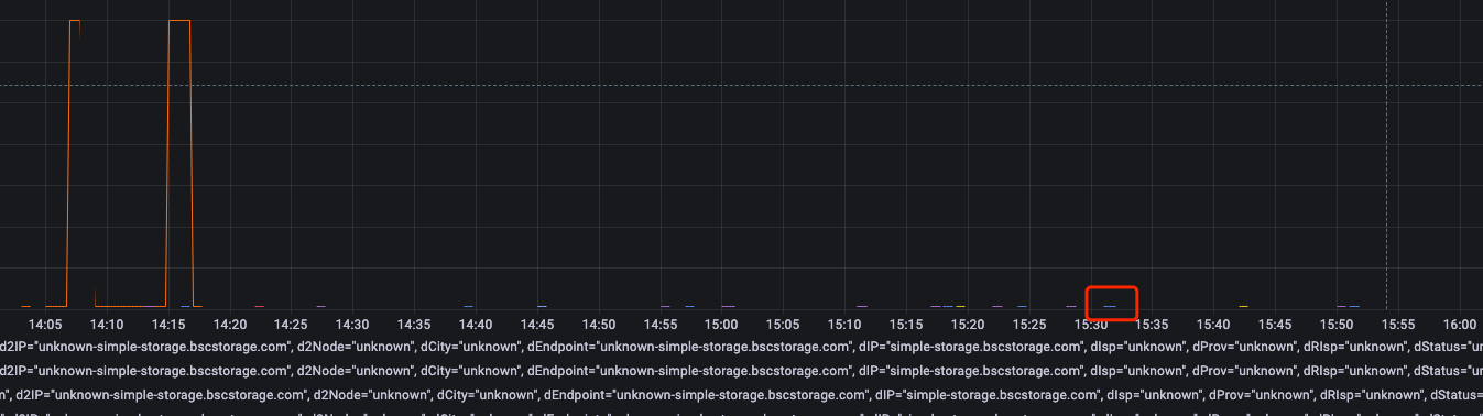 query result is different every time · Issue #3639 · VictoriaMetrics/VictoriaMetrics · GitHub