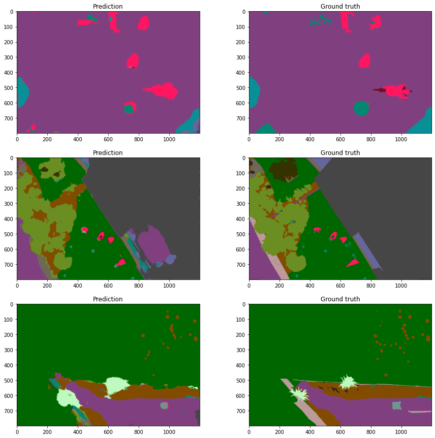 GitHub - haozujz/drone-photography-semantic-segmentation: Semantic ... GitHub - haozujz/drone-photography-semantic-segmentation: Semantic ...