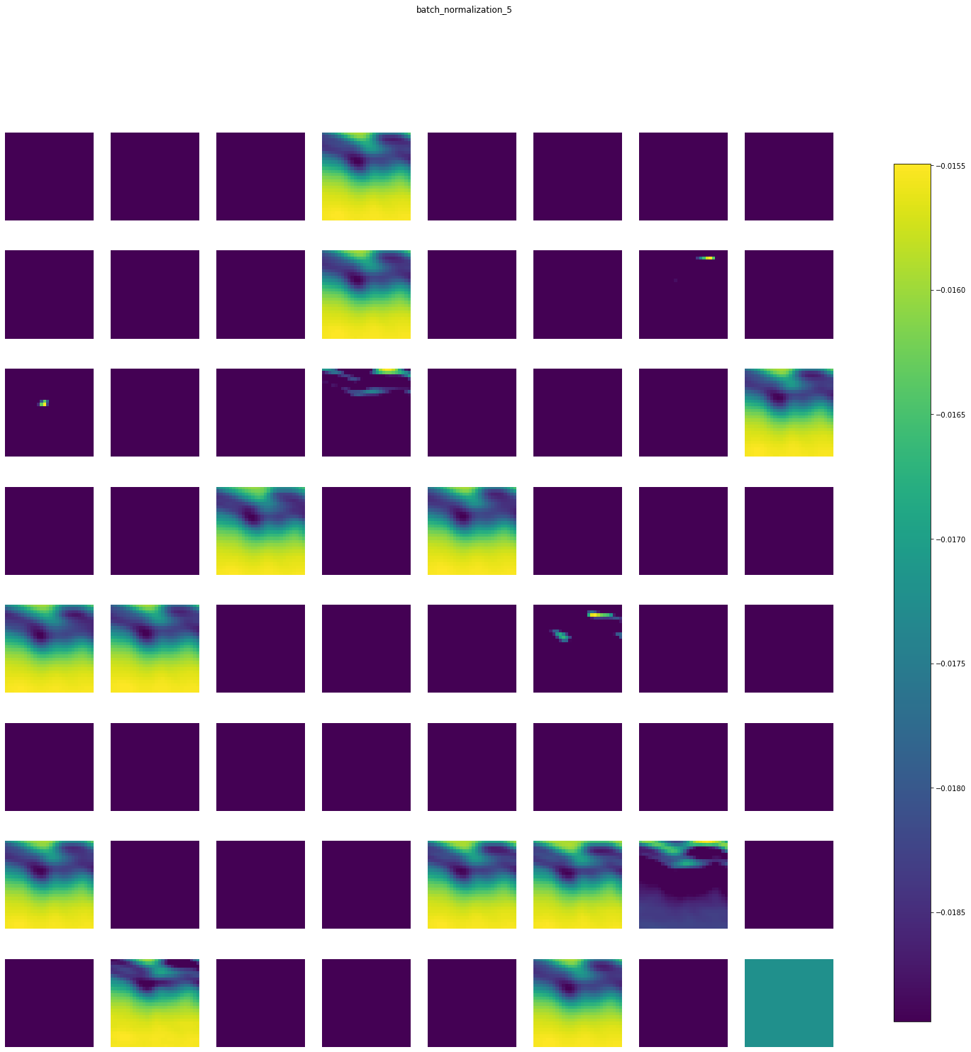 GitHub - haozujz/oct-classification: Multi-class image classification of retinal Ocular ...