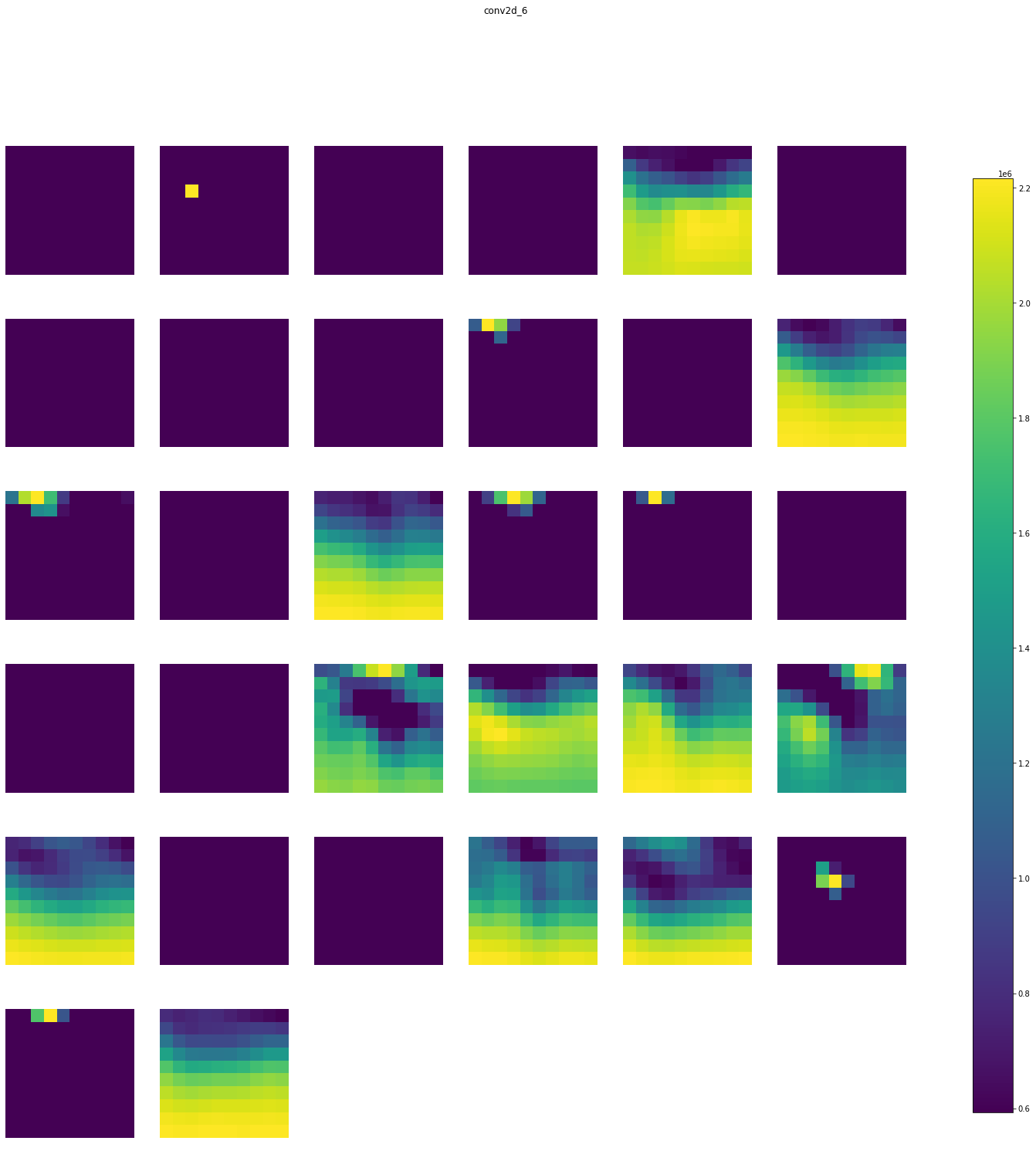 GitHub - haozujz/oct-classification: Multi-class image classification of retinal Ocular ...