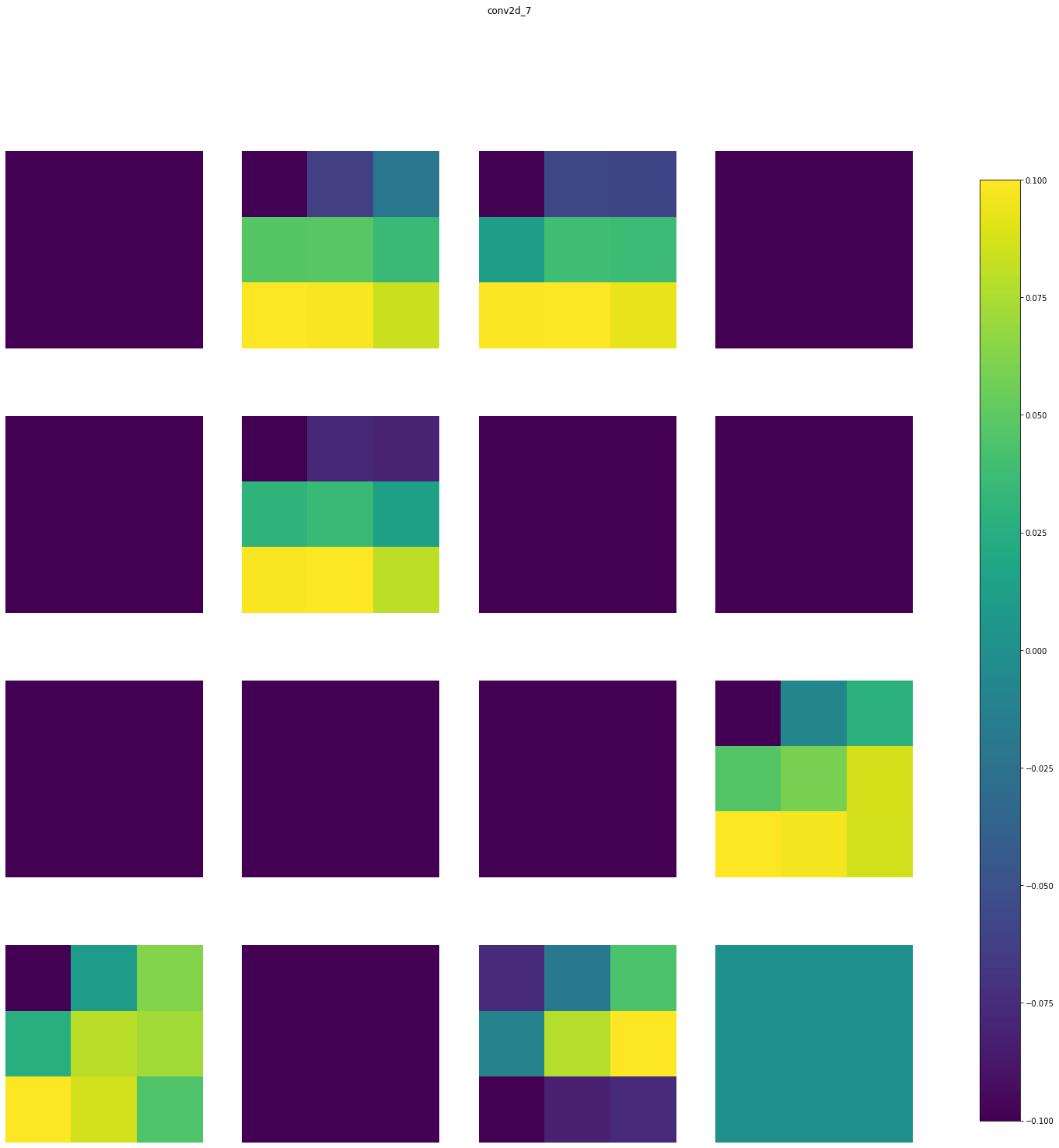 GitHub - haozujz/oct-classification: Multi-class image classification ...