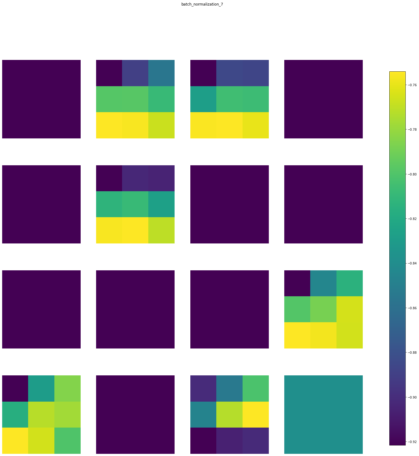 GitHub - haozujz/oct-classification: Multi-class image classification of retinal Ocular ...