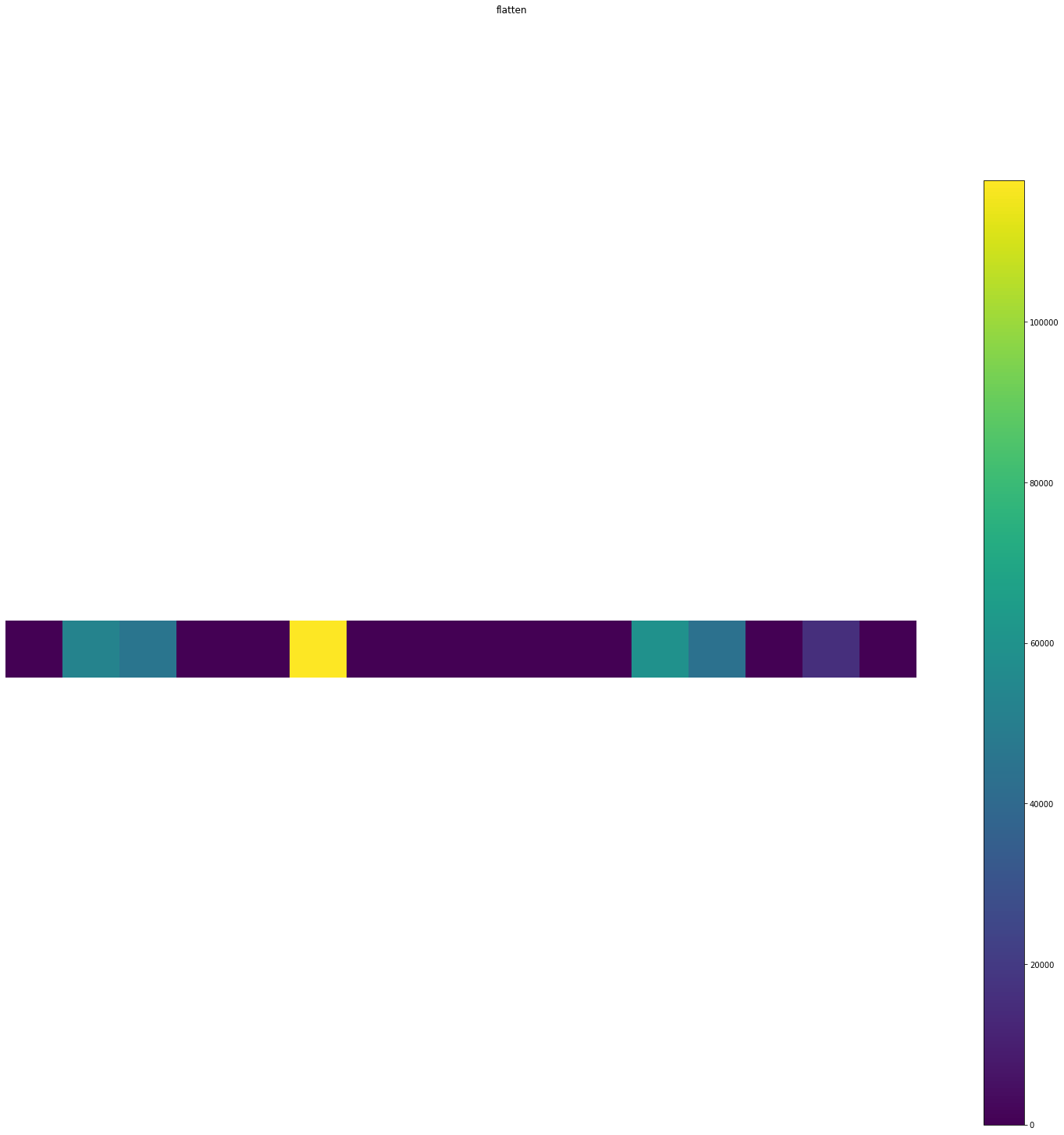 GitHub - haozujz/oct-classification: Multi-class image classification of retinal Ocular ...