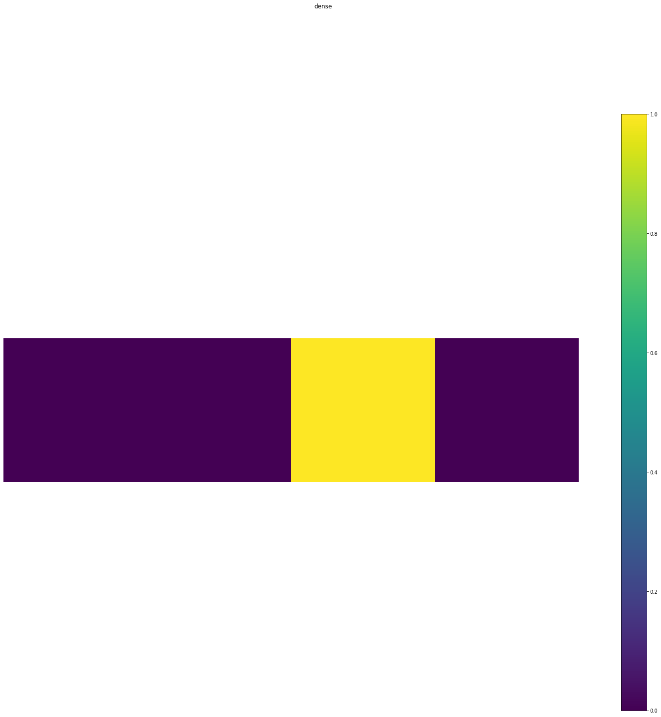 GitHub - haozujz/oct-classification: Multi-class image classification of retinal Ocular ...