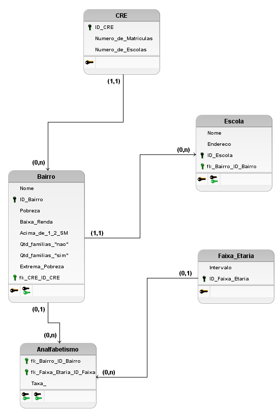 GitHub - Mth0/Analise-De-Dados-RJ: Trabalho que buscava criar dashboards relacionando datasets ...
