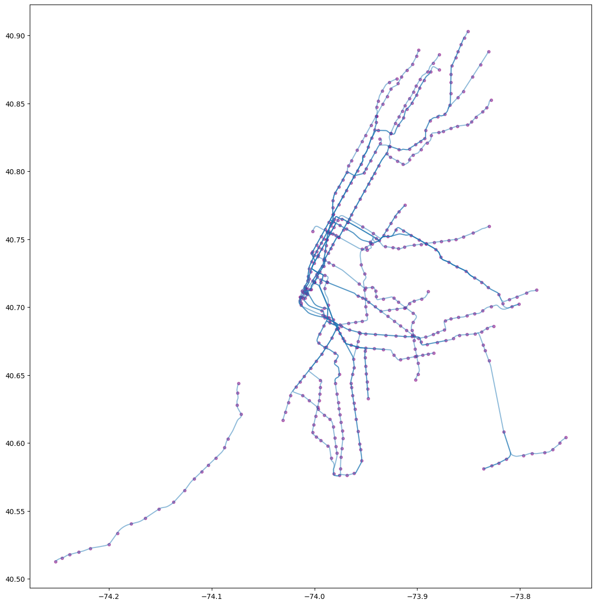 GitHub - SydneyMW/NYC-Open-Geo-Data