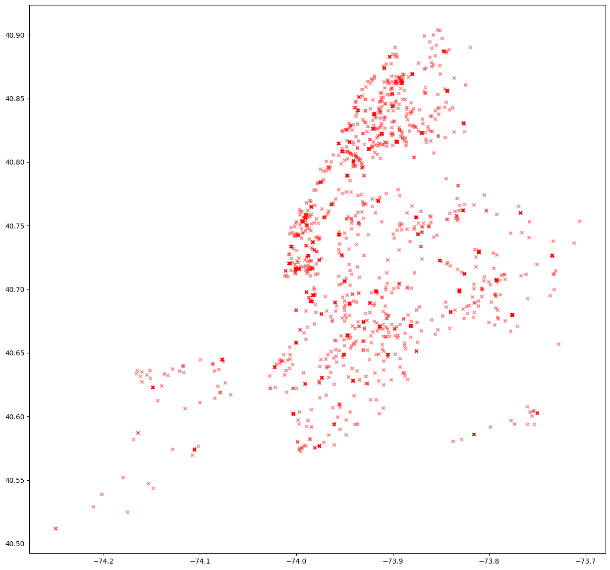 GitHub - SydneyMW/NYC-Open-Geo-Data