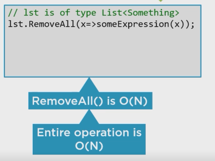GitHub - lucascarvalhobr/advanced-csharp-collections
