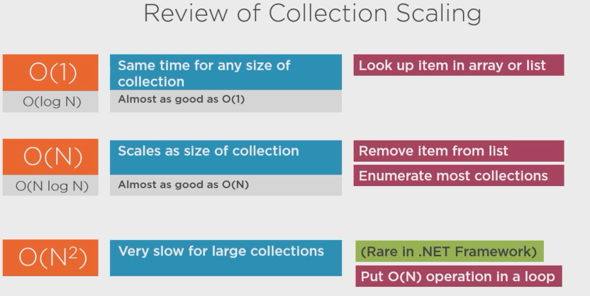 GitHub - lucascarvalhobr/advanced-csharp-collections