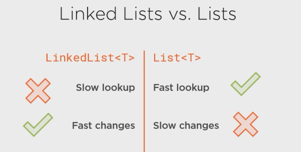 GitHub - lucascarvalhobr/advanced-csharp-collections