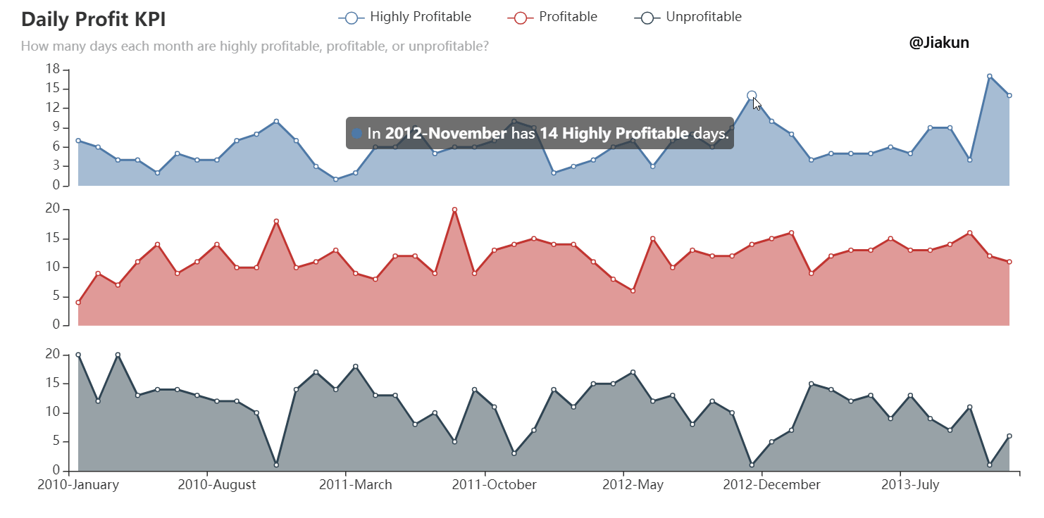 TableauLOD/03 - Python - Daily Profit KPI.md at main · Jiakun21 ...