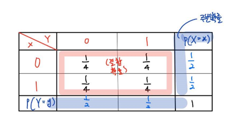 GitHub - hama-jsoh/HY_AI_Interview_2022: 🎓 한양대학교 인공지능 융합대학원 면접준비