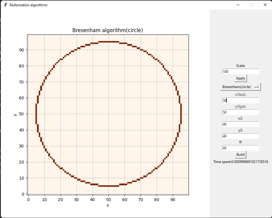 GitHub - nizierounicetas/RasterizationAlgorithms: A GUI Python application with emplemented ...