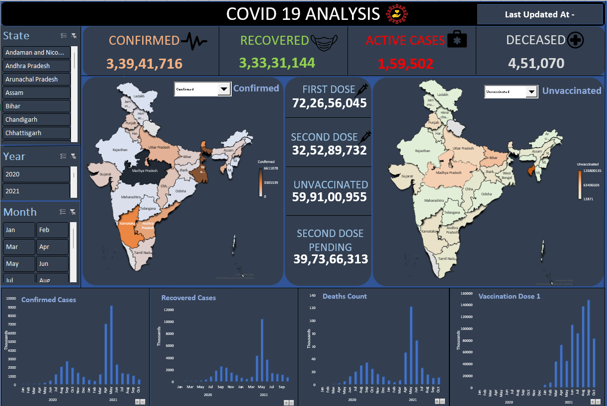 GitHub - dipanjanmaity/Covid-19-Data-Analysis: This depository contains ... GitHub - dipanjanmaity/Covid-19-Data-Analysis: This depository contains ...