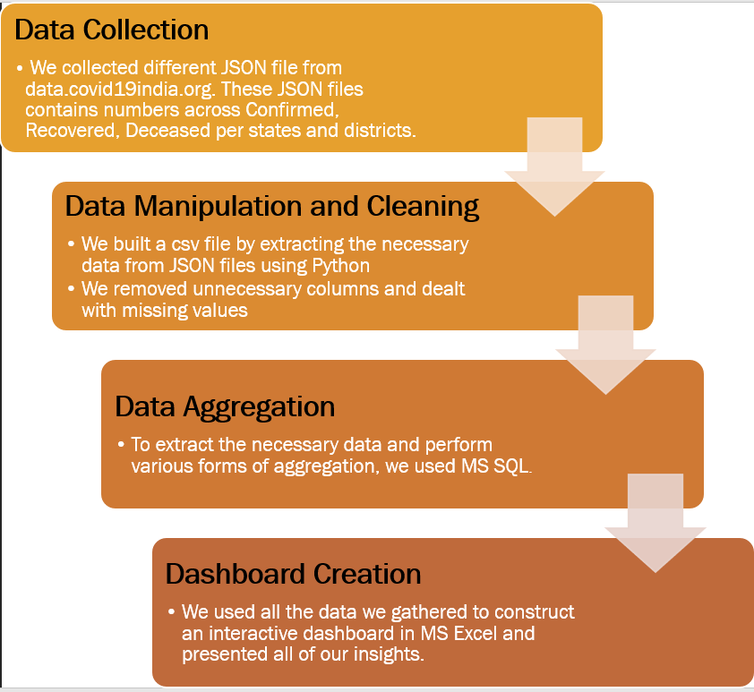 GitHub - dipanjanmaity/Covid-19-Data-Analysis: This depository contains ... GitHub - dipanjanmaity/Covid-19-Data-Analysis: This depository contains ...