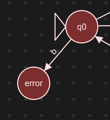 State transition function and table don't reflect state names · Issue #243 · automatarium ...