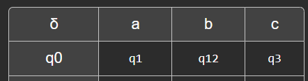 State transition function and table don't reflect state names · Issue #243 · automatarium ...