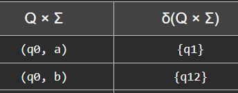 State transition function and table don't reflect state names · Issue #243 · automatarium ...