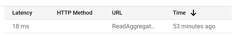 Not seeing root span with Stackdriver exporter · Issue #455 · open-telemetry/opentelemetry ...
