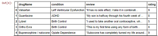 GitHub - sahilgarg3/Sentimental-Analysis-of-Drug-Review-Dataset