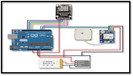 GitHub - RAMKRIS-H/Guidepod
