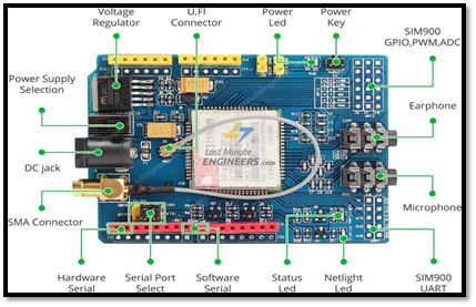 GitHub - RAMKRIS-H/Guidepod