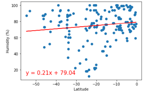 GitHub - Alvin1359/earth-weather-python-api: Using OpenWeatherMap API ...