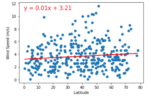 GitHub - Alvin1359/earth-weather-python-api: Using OpenWeatherMap API ...