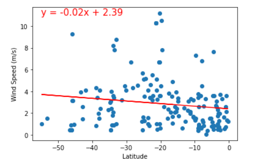 GitHub - Alvin1359/earth-weather-python-api: Using OpenWeatherMap API ...