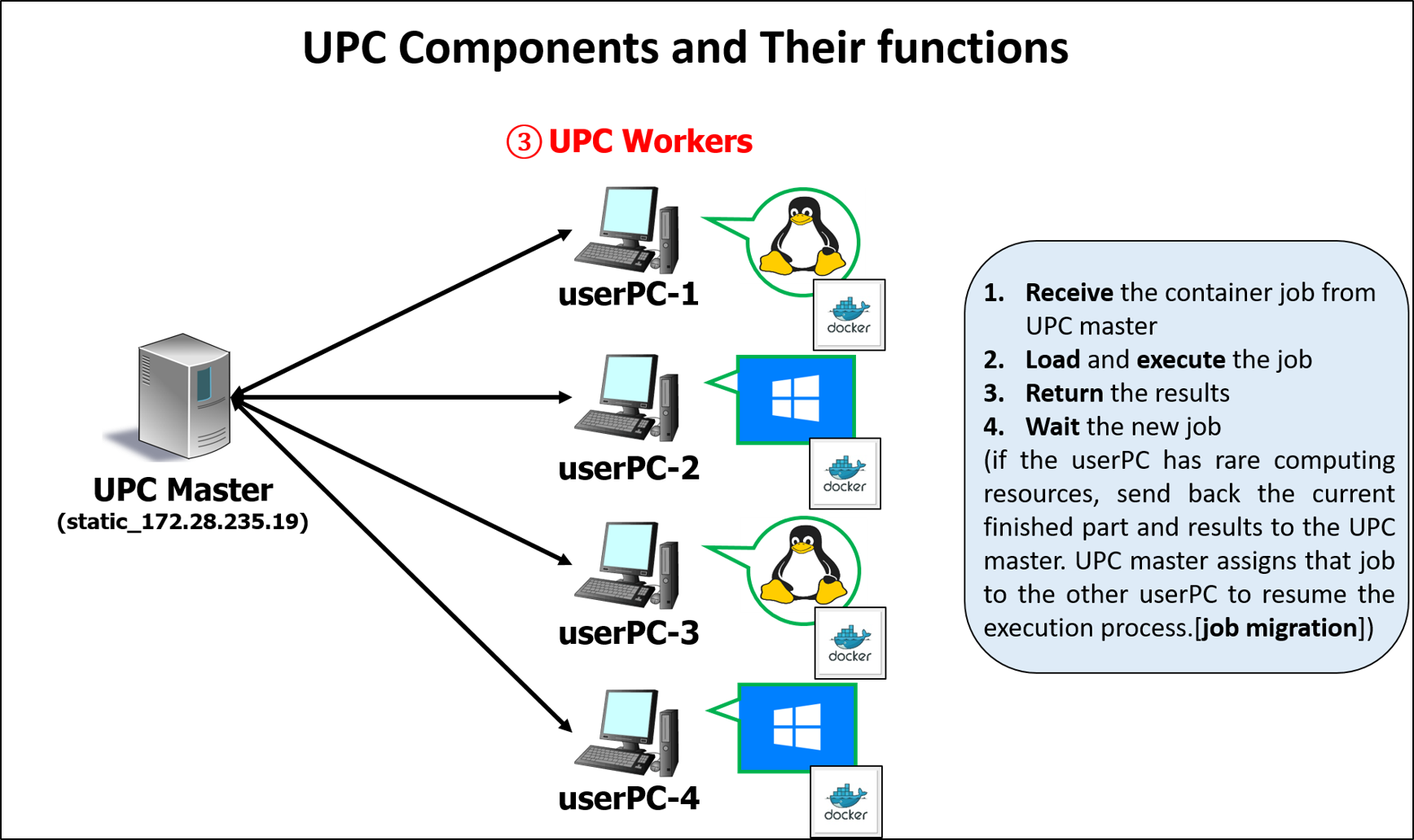 GitHub - upc-hub/UPC-System: User-PC Computing System (UPC) is a ...