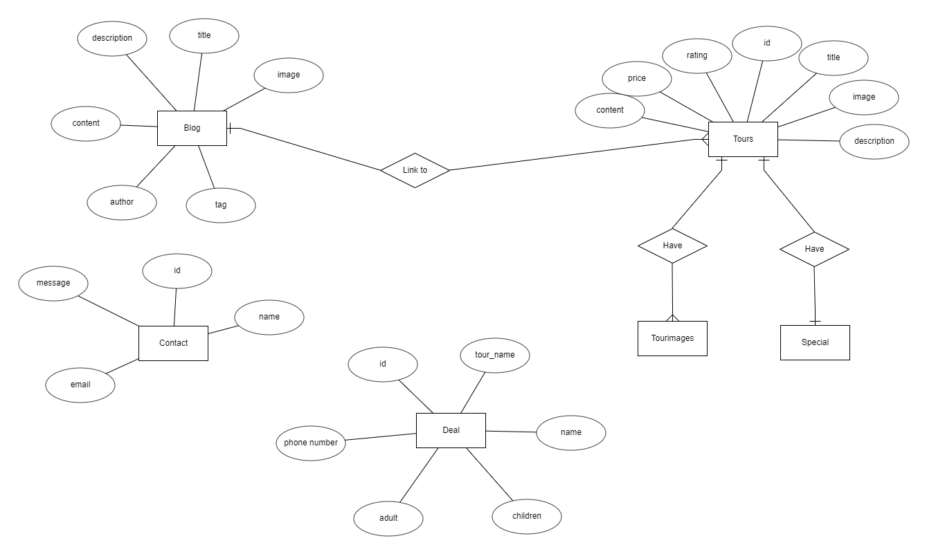 GitHub - ducanh-cao/TravelWebsite: Đặt tour du lịch