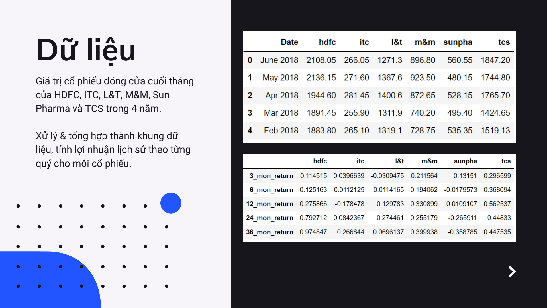 GitHub - ducanh-cao/Portfolio-Optimization-using-Genetic-Algorithm