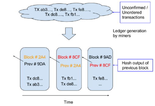 GitHub - Kyusub-Hwang/BlockChain_Fraud_Detection: Paper on Blockchain ...