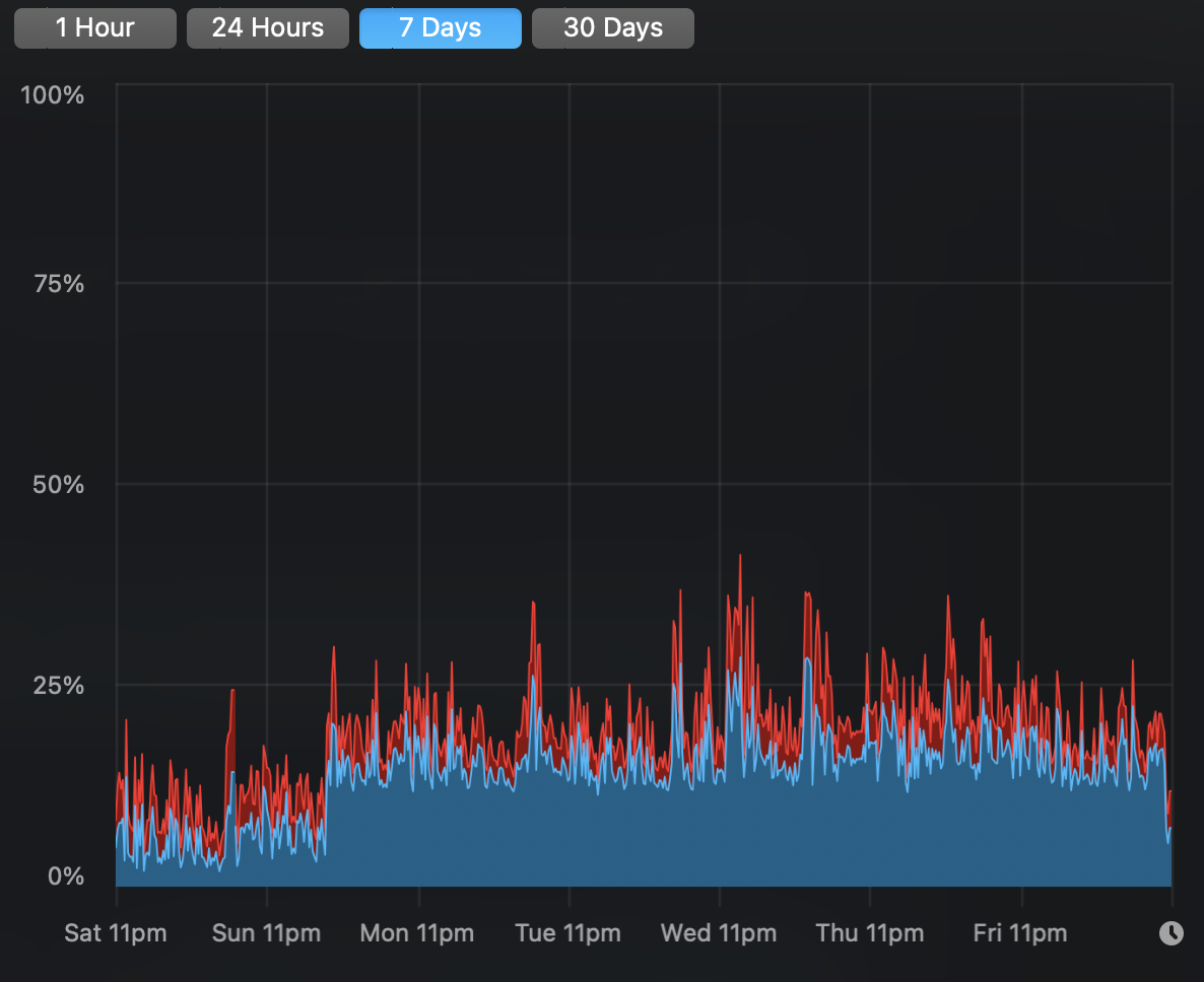 Mac: "ShipIt" using 99% CPU · Issue #647 · element-hq/element-desktop ...