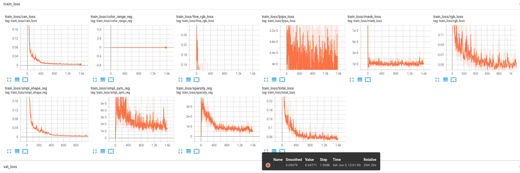 The Loss Is Really Small But The Result Is Weird · Issue 81 · Apple Ml Neuman · Github