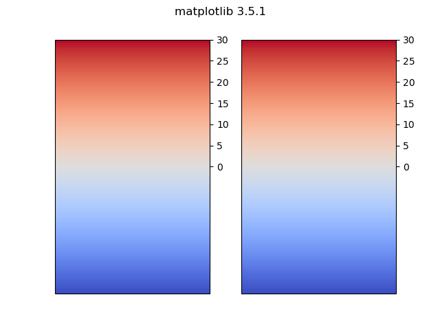 Bug Colorbar Spacing Property Is Not Working · Issue 22432 · Matplotlibmatplotlib · Github